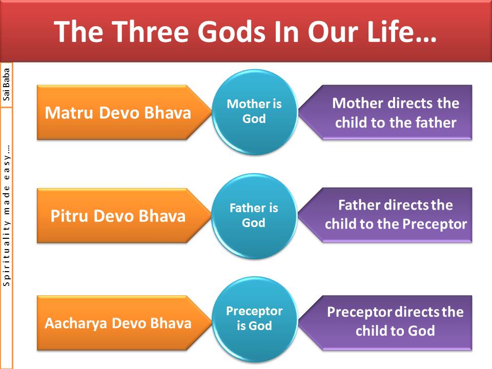 Principles Of Parenting In The Vedas Hinduism – Ramanisblog