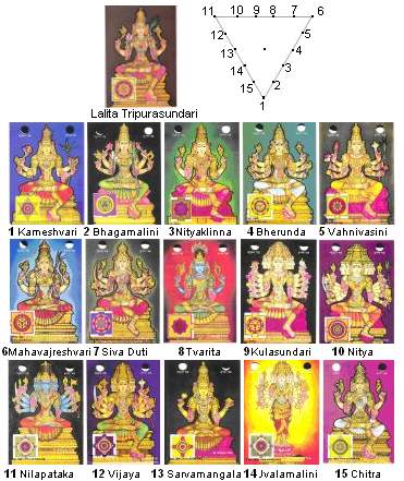 Lalita Shodasi Fiftten Nithya Devis List Explanation – Ramanisblog