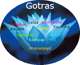 Eka Rishi And Rare Gotras Pravara List – Ramanisblog