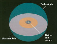 Bharatavarsha Is Not India – Ramanisblog