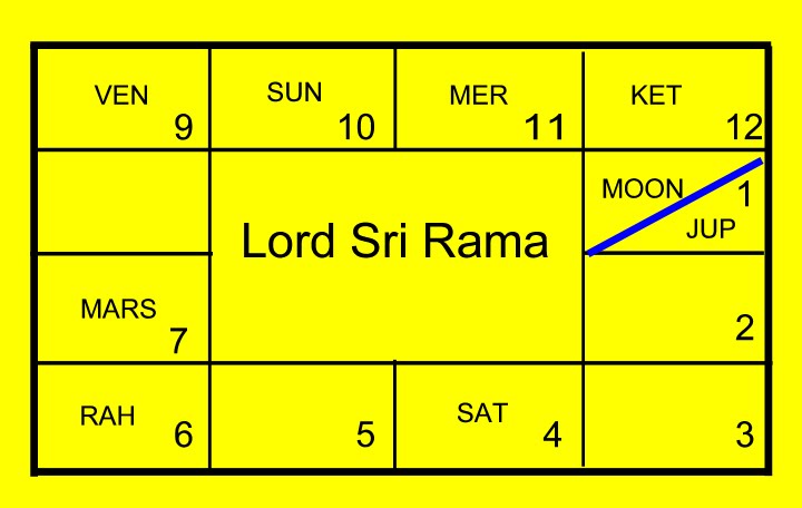 Rama Family Tree from Manu Confirmed by Genome Studies – Ramanisblog