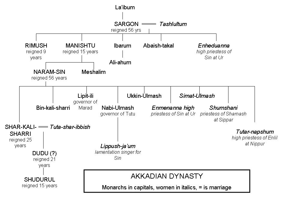 Angirasa Founder Pre Sumerian Civilization Akkadian Empire? – Ramanisblog
