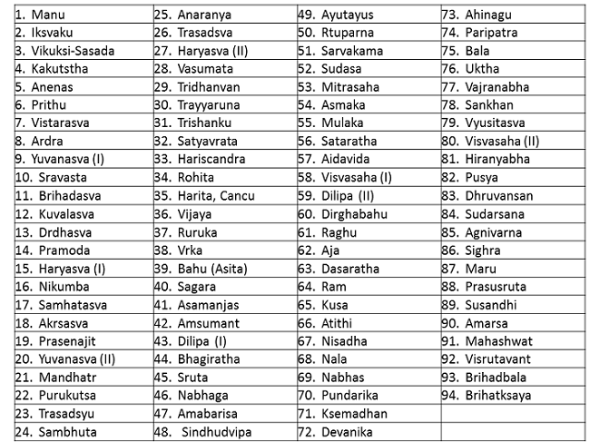 Rama Family Tree from Manu Confirmed by Genome Studies – Ramanisblog