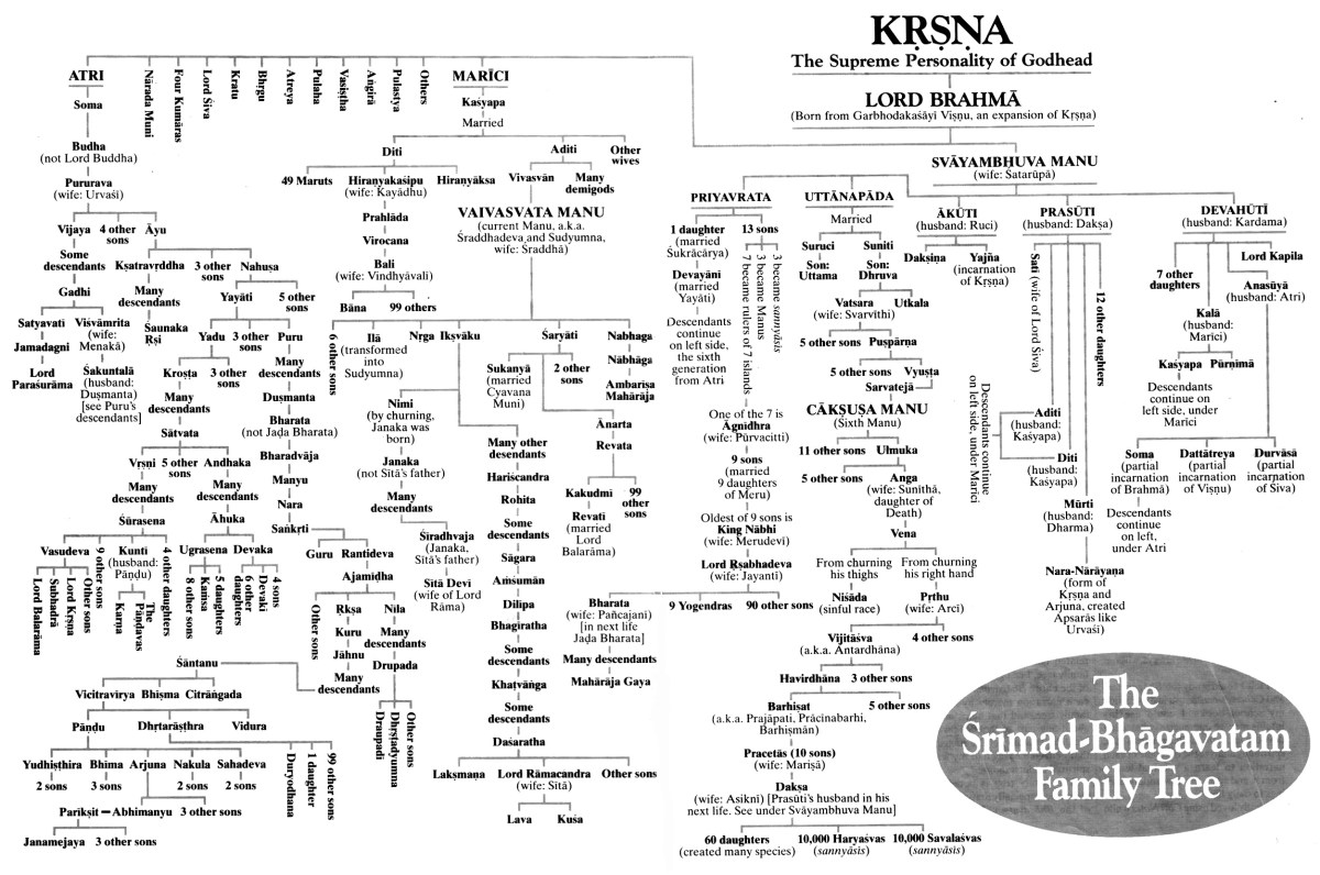 History Of India 1 Ikshvaku To Chandragupta Maurya. – Ramanisblog