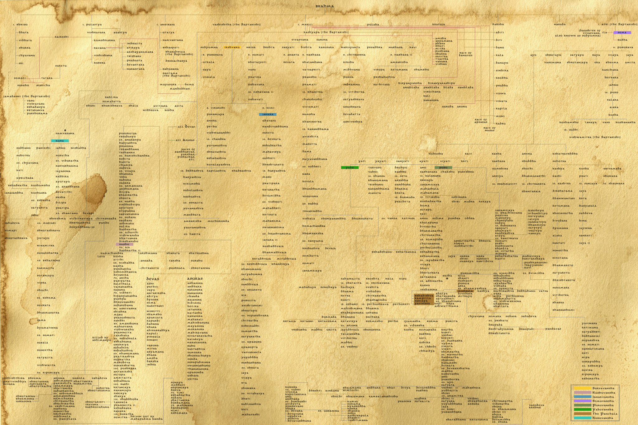 Cholas From Surya Vamsa Rama’s Dynasty Copperplate Evidence – Ramanisblog