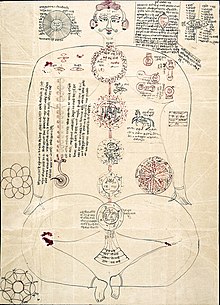 Veda References To Nadis – Ramanisblog