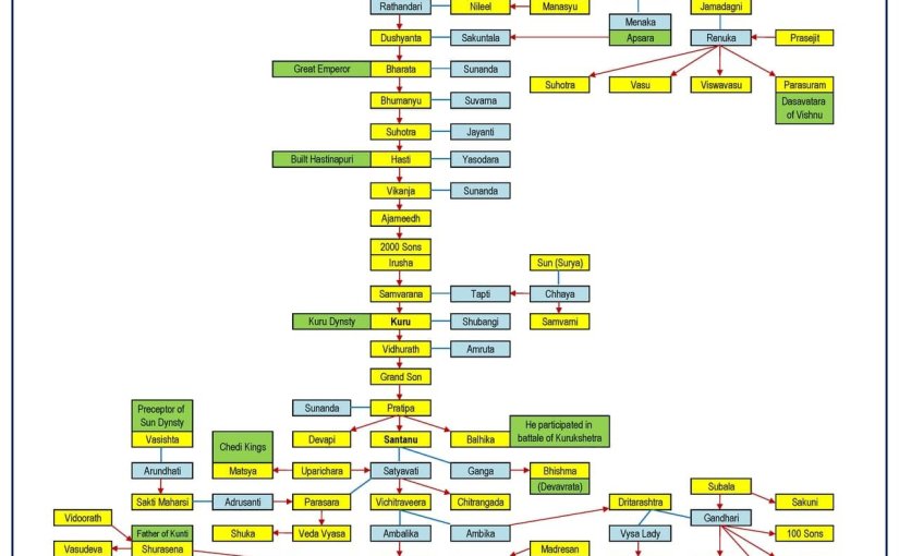 Muchukunda Chozha Ruled From North Western India with Mandhata ...